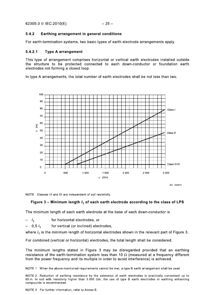 Resistance For LPS Earthing System | PDF