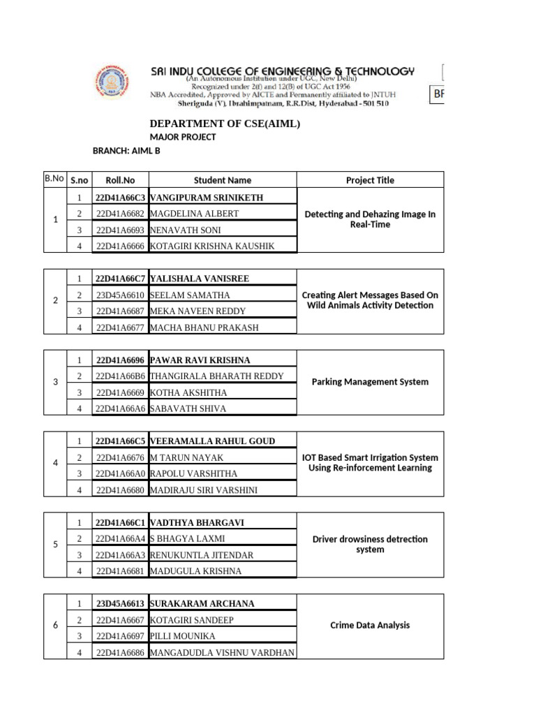 Major Project List AIML-B-1 | PDF | Computing