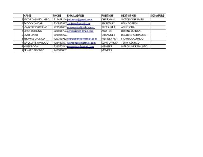 Brotherhood List of Members | PDF