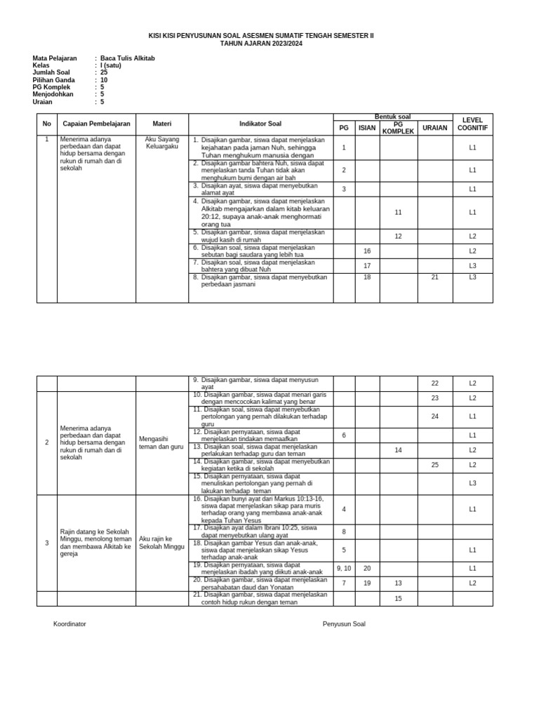 Bta 1 Kisi Asts2 2024-2025 | PDF