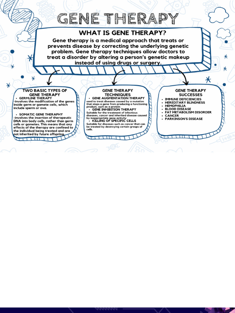 Sts Poster | PDF