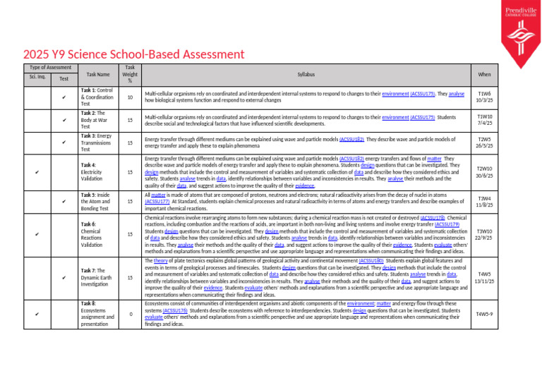 2025 Year 9 Science Assessment Tasks | PDF | Chemistry | Chemical Reactions