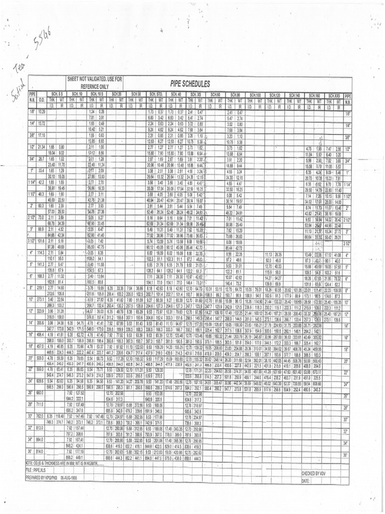 Pipe SCH. Standard | PDF