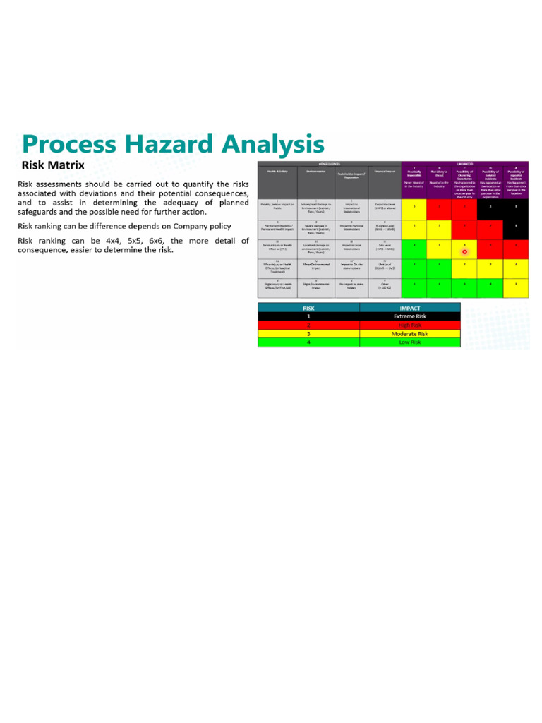 Risk Matrix | PDF