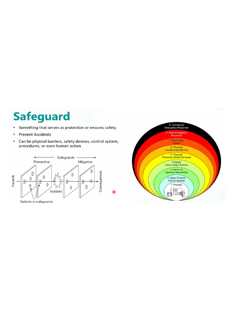 Safeguard Concept | PDF