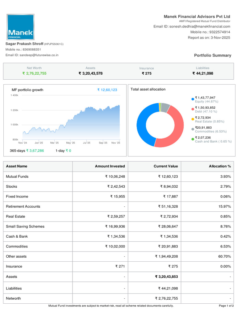 Sagar Prakash Shroff's Portfolio Summary As On Mon Nov 03 2025 13 - 40 ...