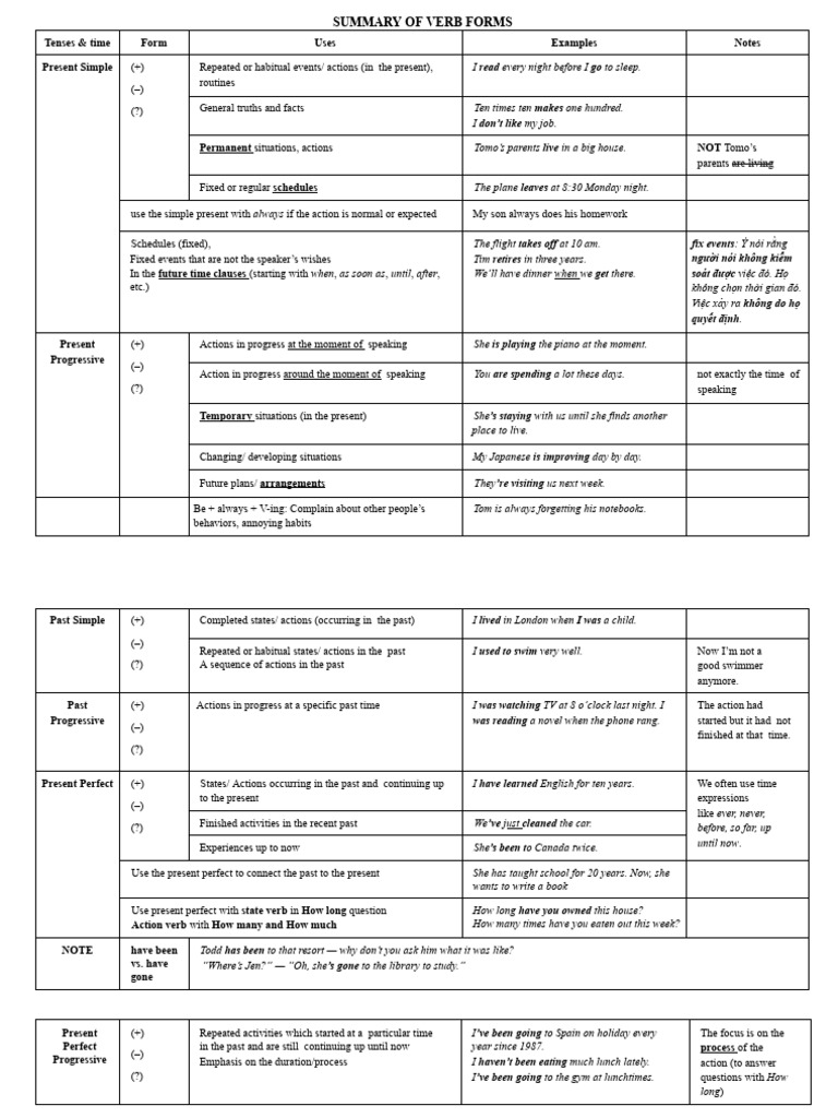 Summary of English Verb Forms | PDF | Linguistics