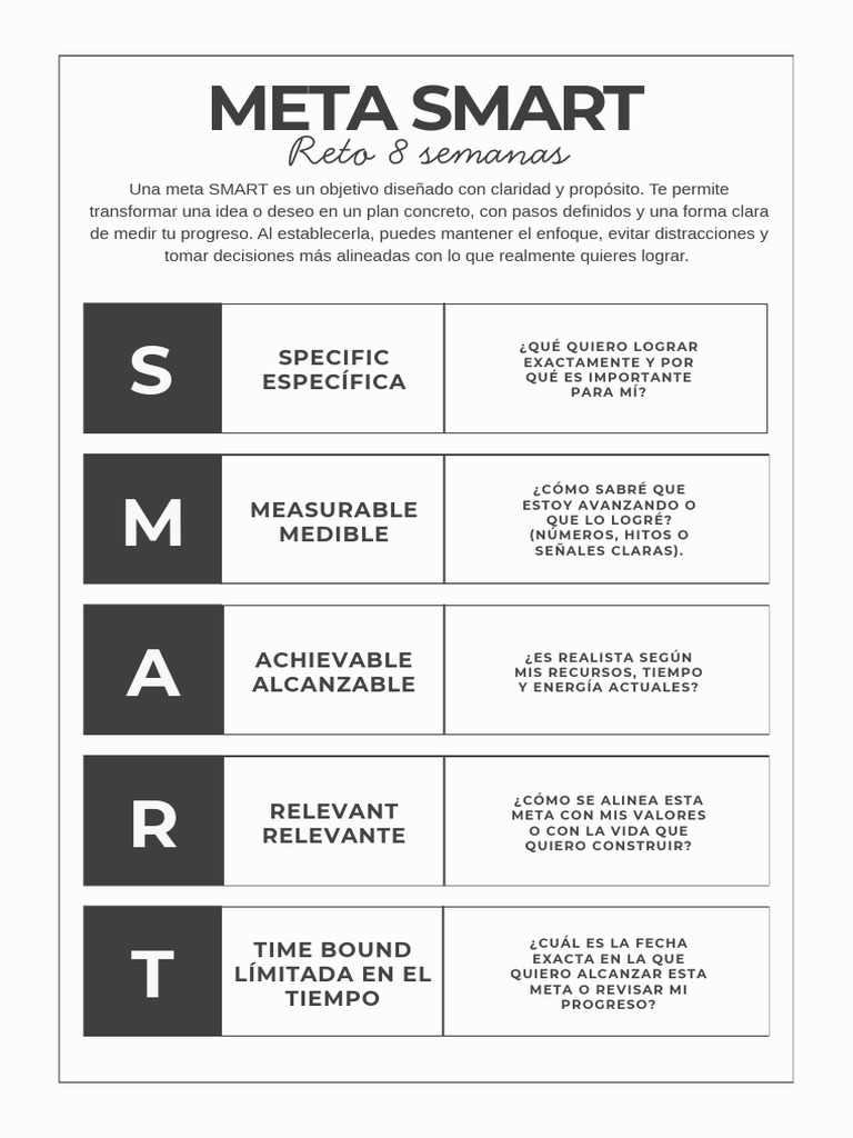 Cómo Establecer Metas SMART Efectivas | PDF