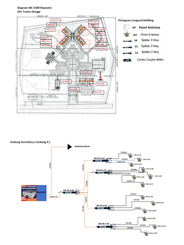 Diagrama de Repetidor GSM e Antenas | PDF