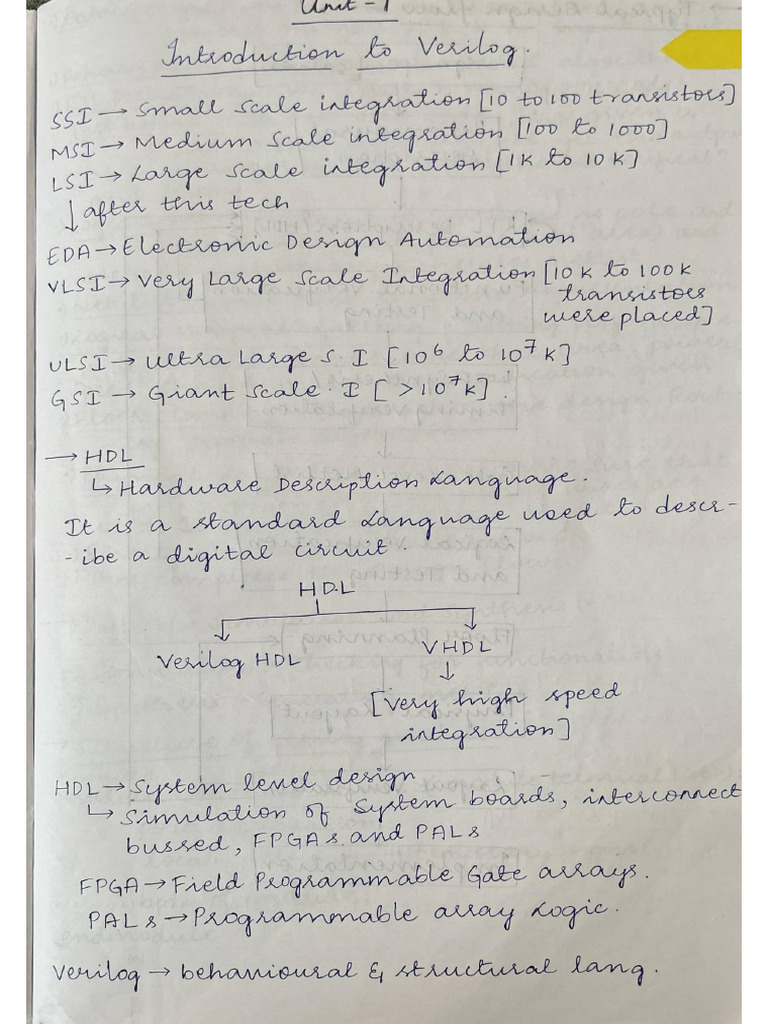 Unit - 1 Addc | PDF