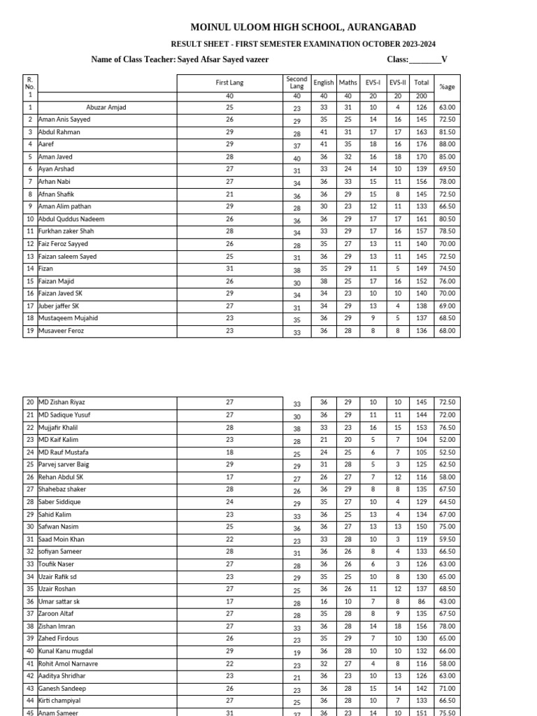 Result Sheet v D 2023-2024 | PDF