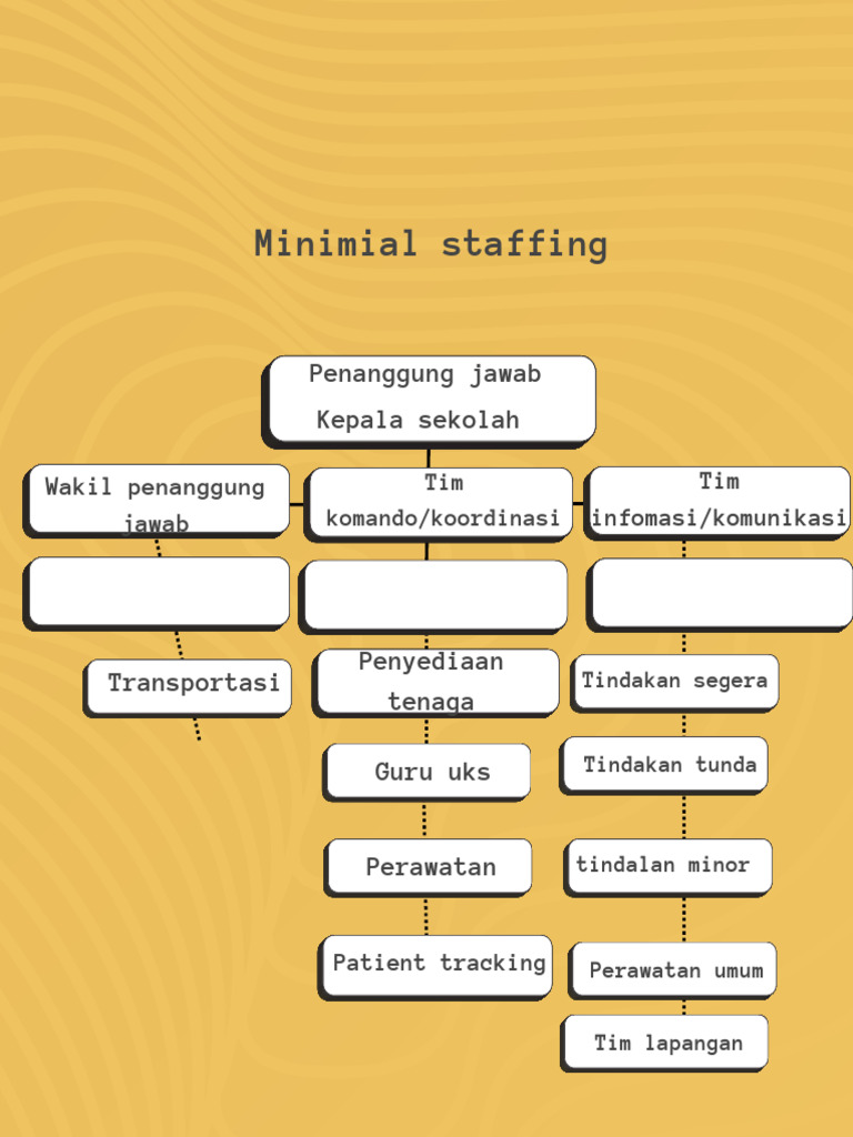 Yellow Simple Organization Structure Instagram Post_20251113_152308 ...
