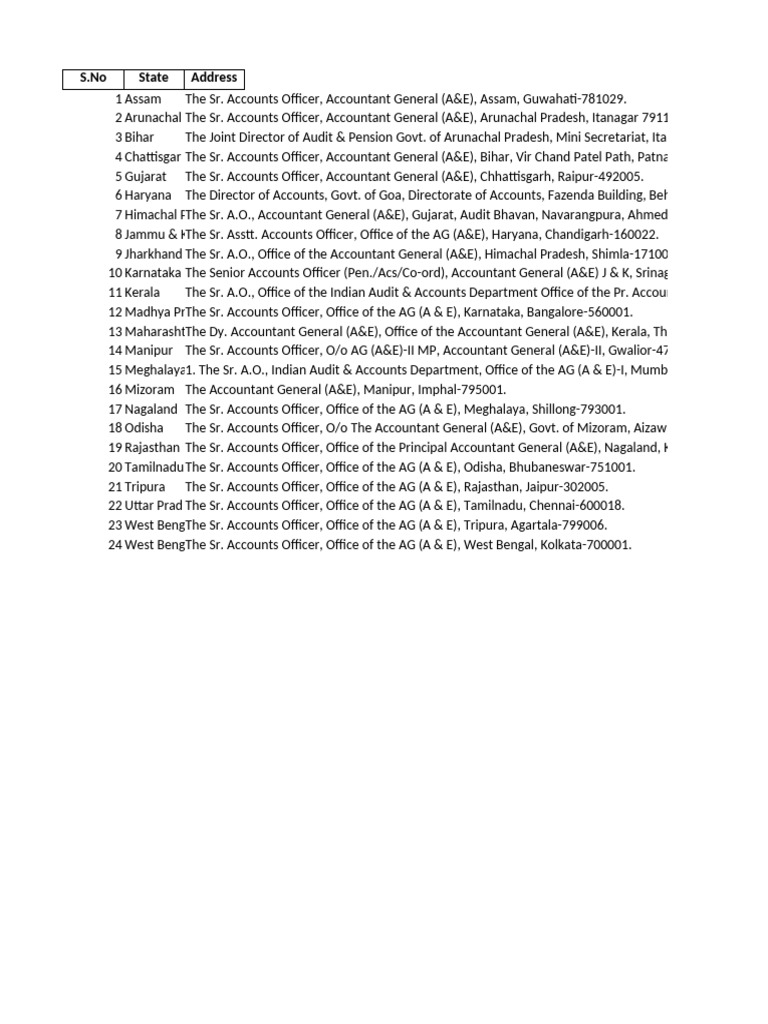 List of AG Addresses | PDF | Politics Of India