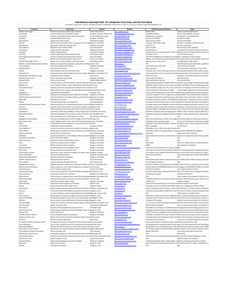 India Robotics Landscape 2025 | PDF | Automation | Artificial Intelligence