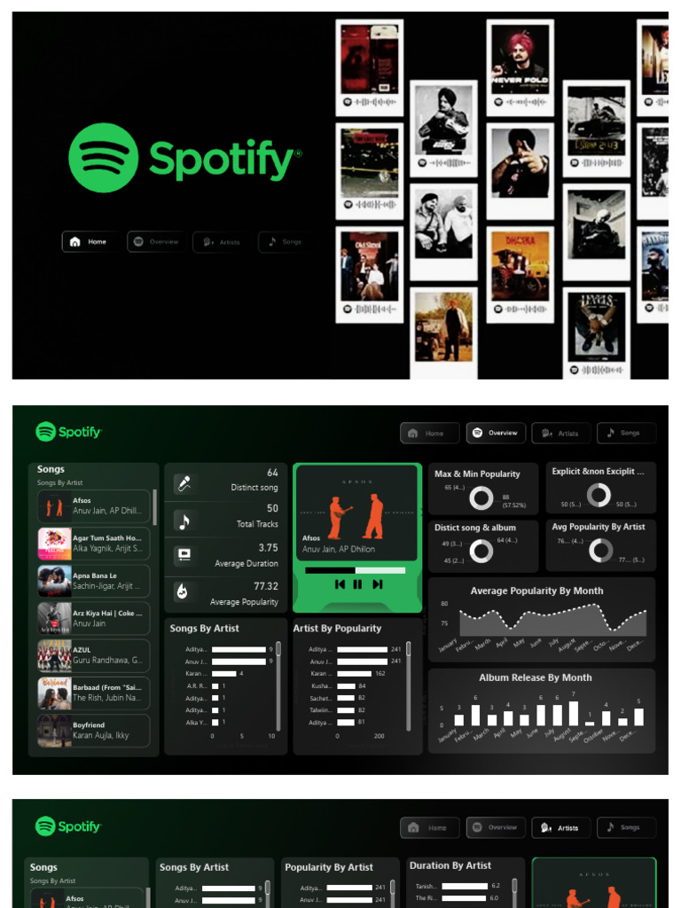 spotify | PDF