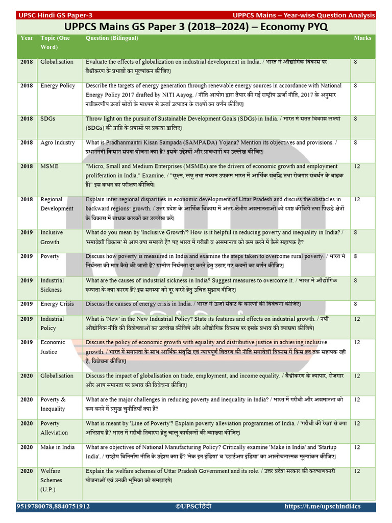 Uppsc Gs 3 Pyq (2018-2024) Analysis | PDF