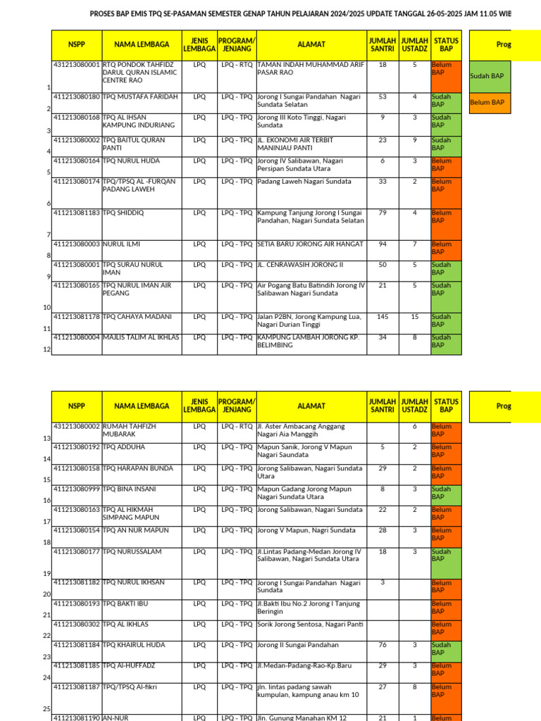 Laporan BAP EMIS Genap 2024-2025-TPQ Se-Pasaman Update Tanggal 26052025 Jam 11.05 WIB | PDF