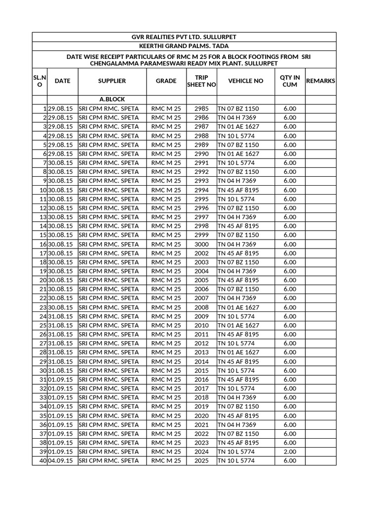 RMC M25 Delivery Records for GVR Realities | PDF