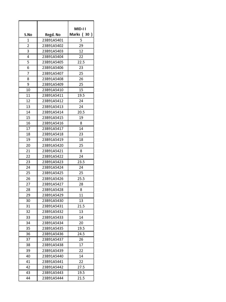 Aids Mid 2 Marks | PDF