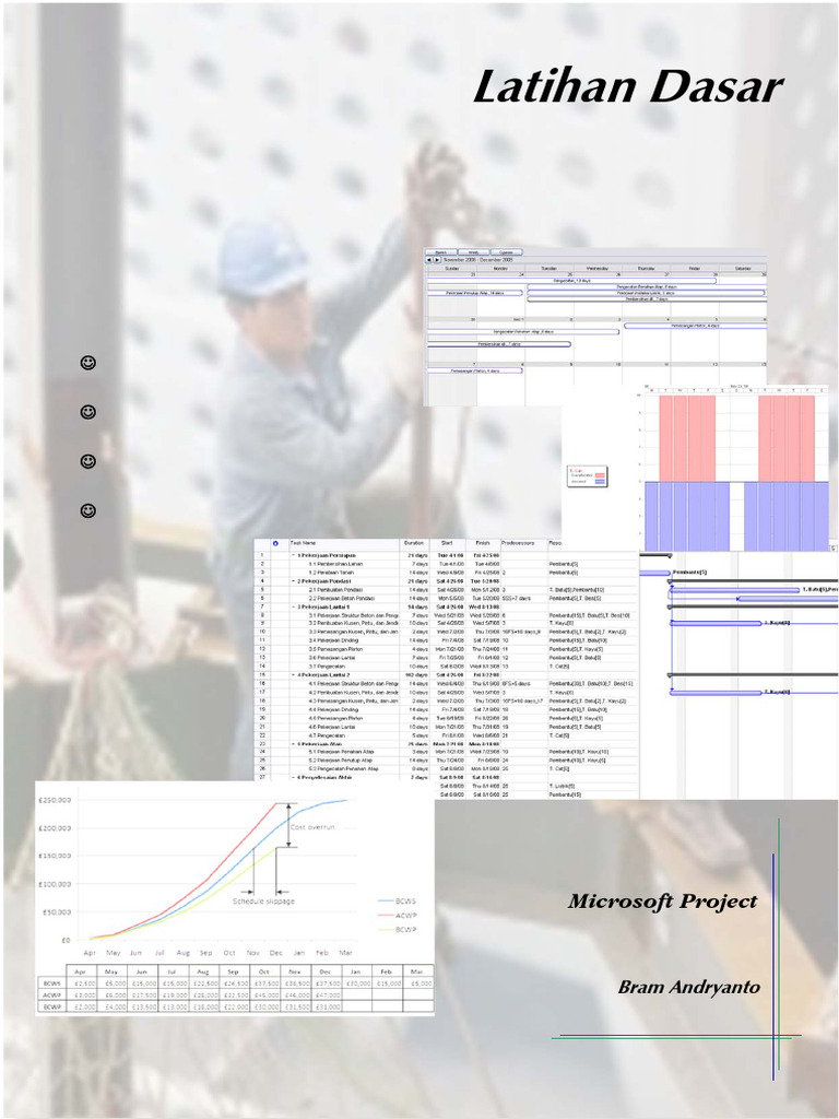 Latihan Dasar Microsoft Project 2010 | PDF