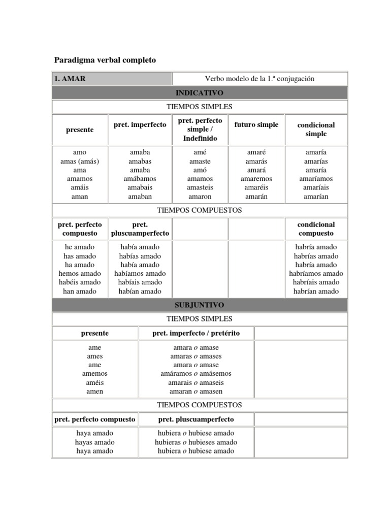 Paradigma Verbal Completo | PDF | Verbo | Sintaxis