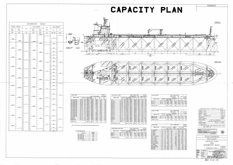 C-4 Capacity Plan | PDF