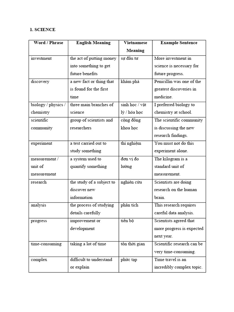 LS3 - Vocab List - C1 Listening Part 2 | PDF | Science | Psychology