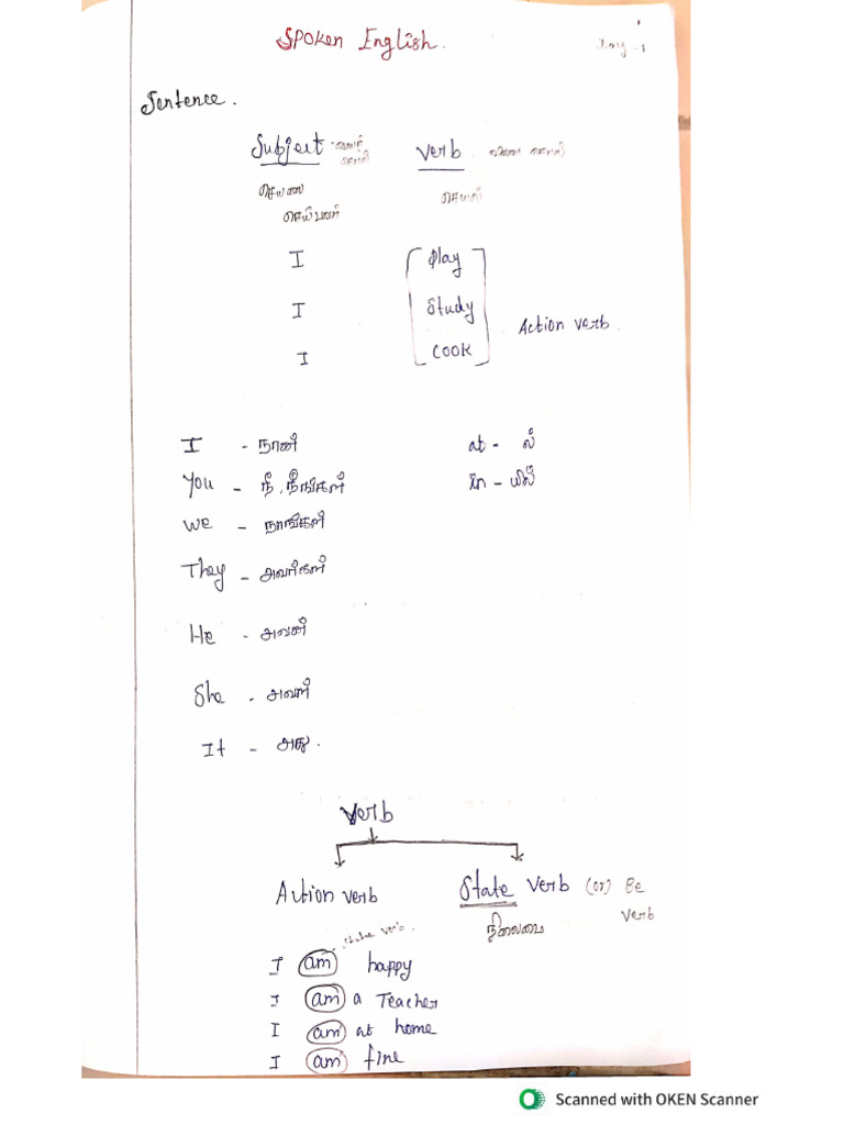 Spoken English | PDF