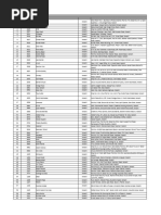 NBP Branch Codes and Locations | PDF | Karachi | Islamabad