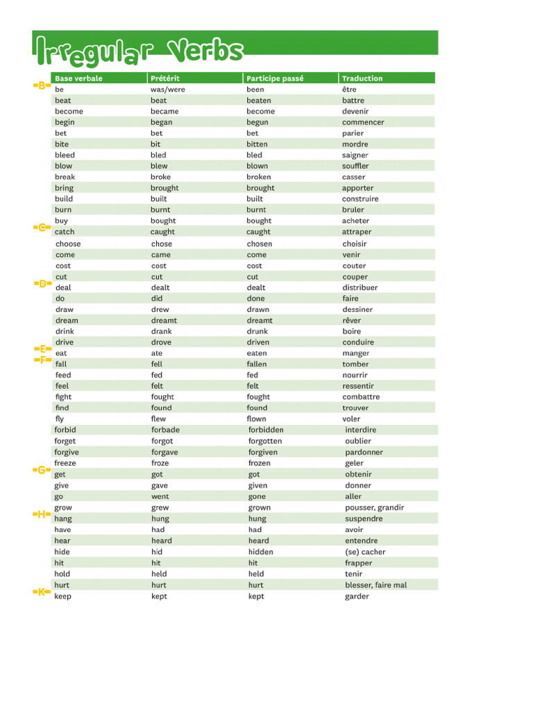 Irregular Verbs - Alphabetical Order Complete List | PDF