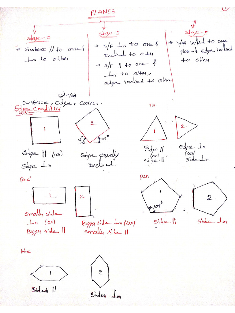 Projection of Planes | PDF