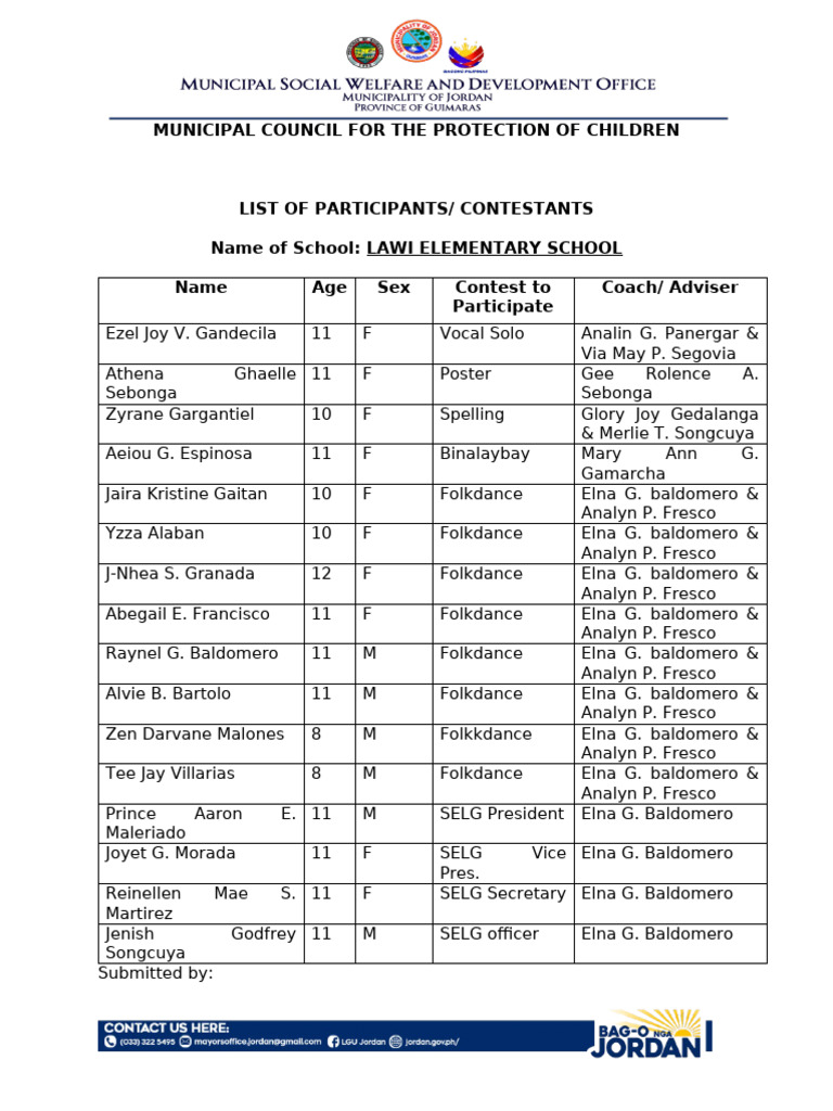 Lawi Childrens Day List of Contestants | PDF