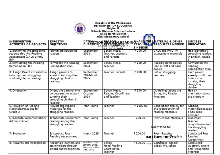 ACTION PLAN IN READING | PDF | Teachers | Learning
