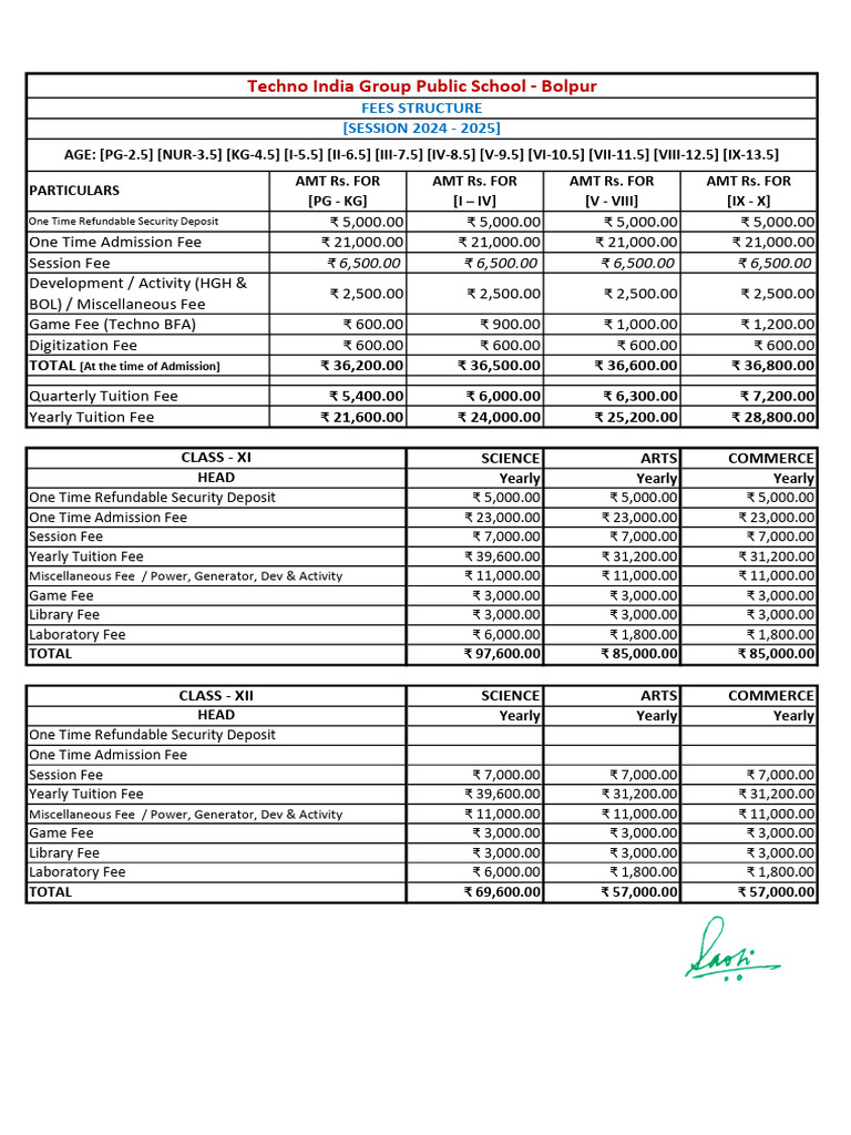 Fees Structure All 2024-2025 | PDF