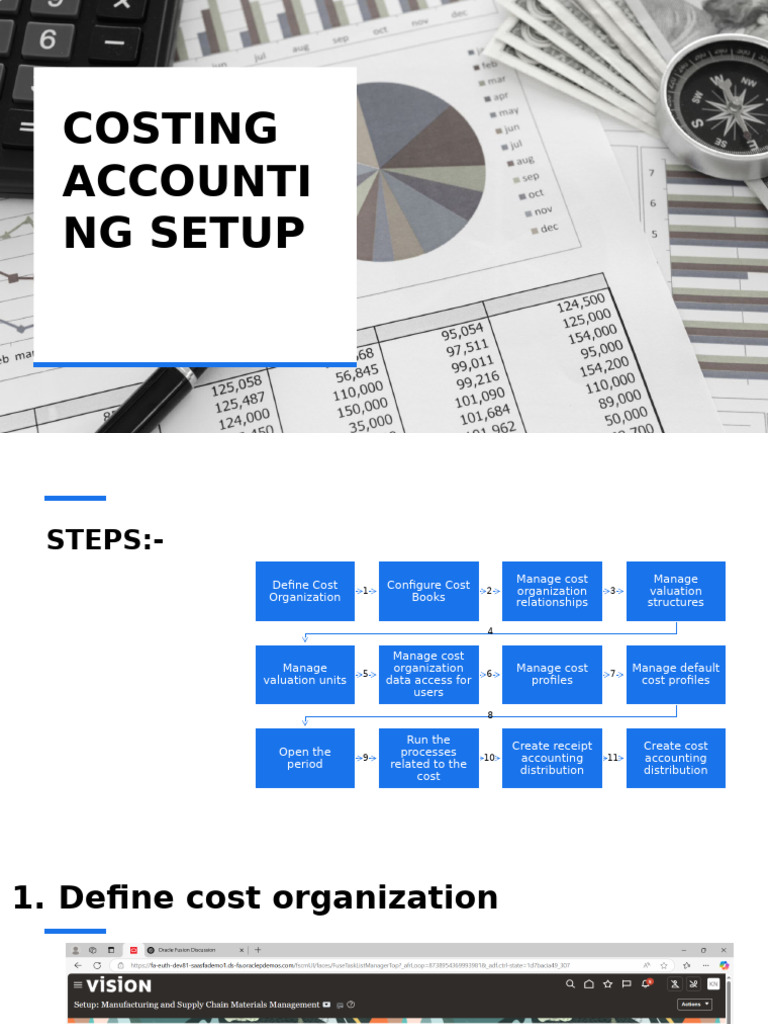 Cost Accounting Setup Steps Guide | PDF | Valuation (Finance) | Inventory