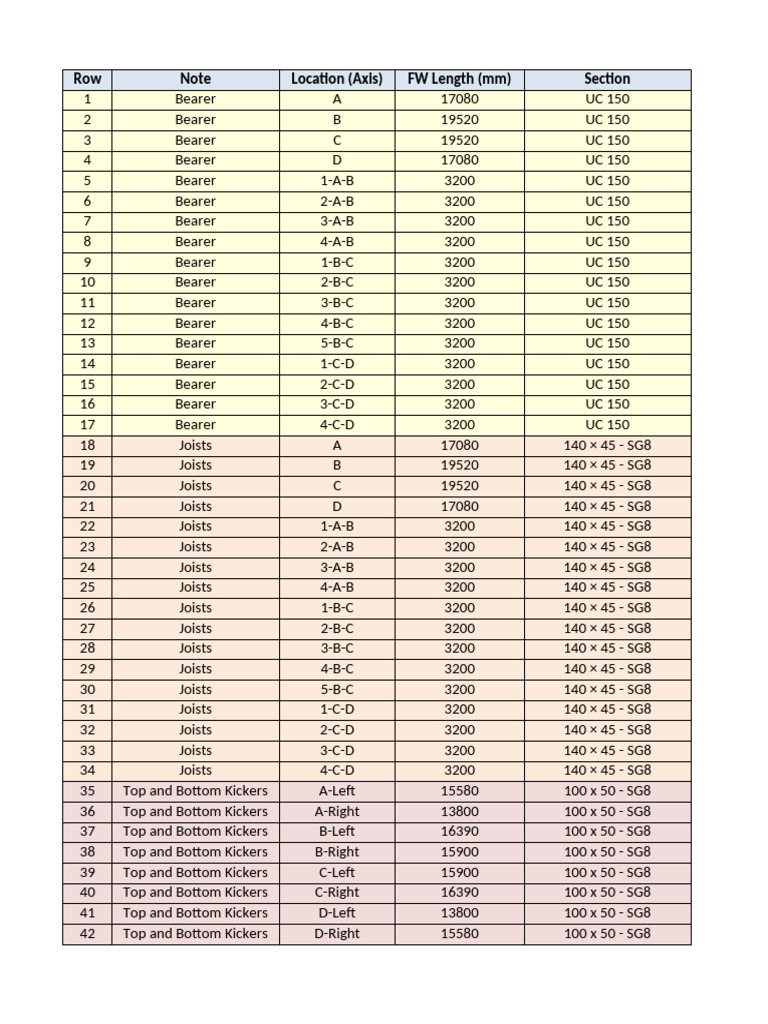 Materials Schedule List | PDF | Composite Material | Building Materials