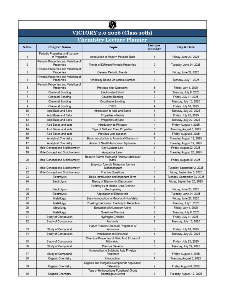 Lecture Planner (Chemistry) __ VICTORY 2.0 2026 (Class 10th) | PDF ...