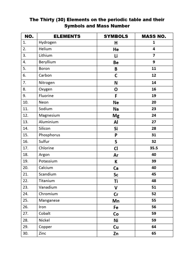 Thirty Elements and Mass No | PDF