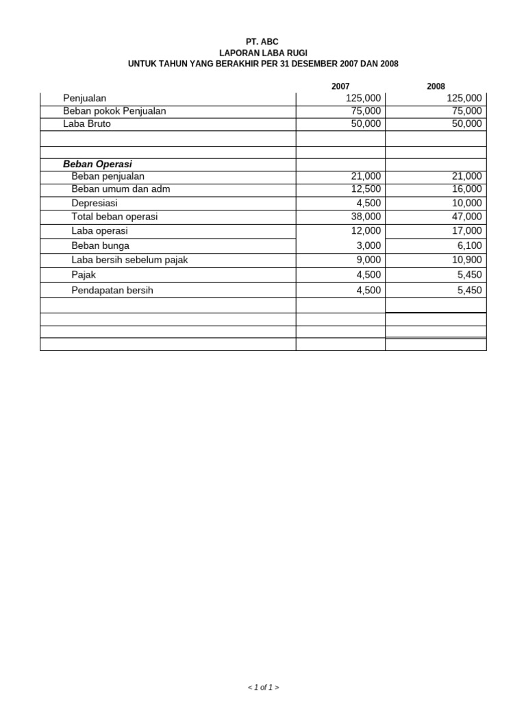 Laporan Laba Rugi PT. ABC 2007-2008 | PDF