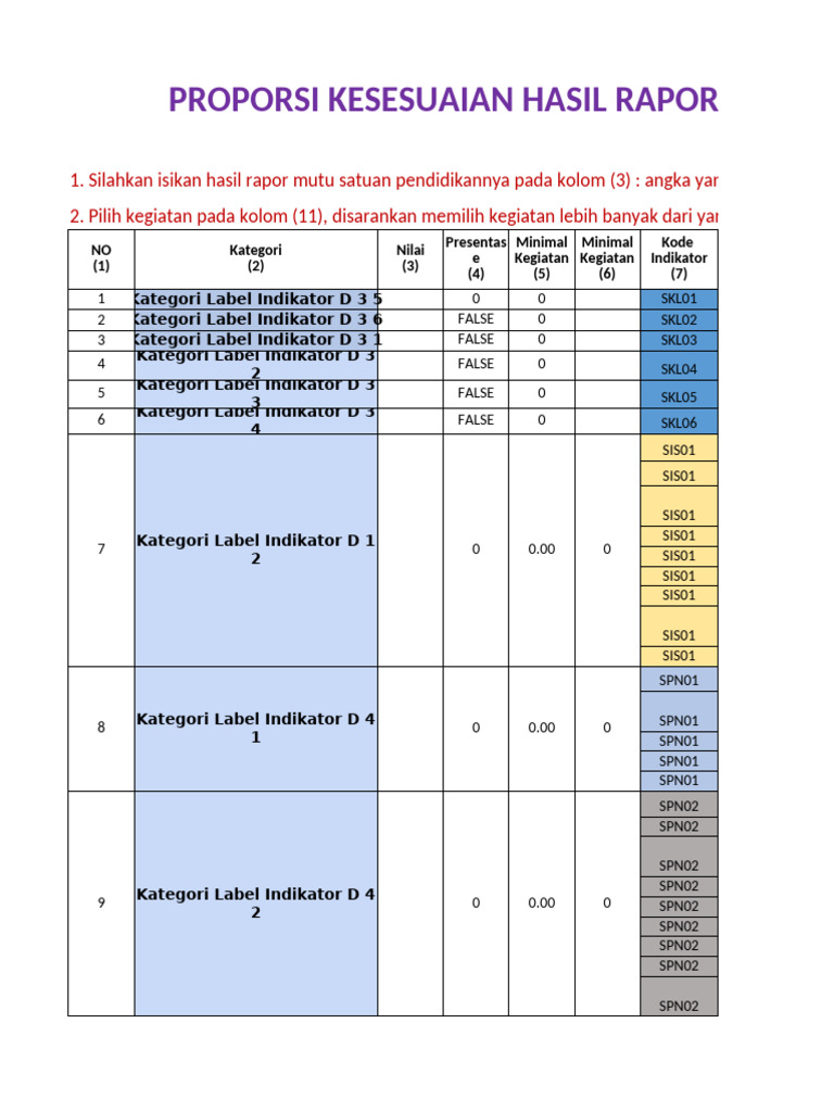 Proporsi Hasil Rapor Mutu Pendidikan | PDF