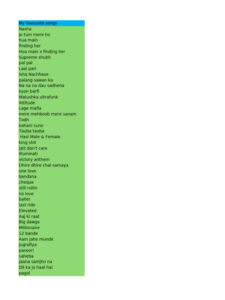 My Favorite Songs | PDF