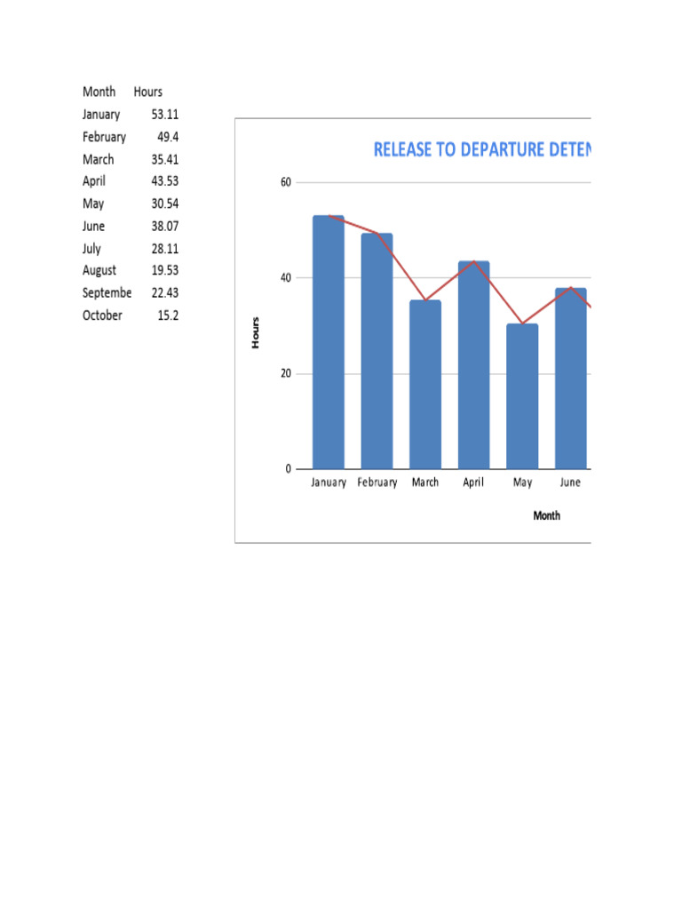 Combo Chart Monthly Hours - Monthly Data | PDF