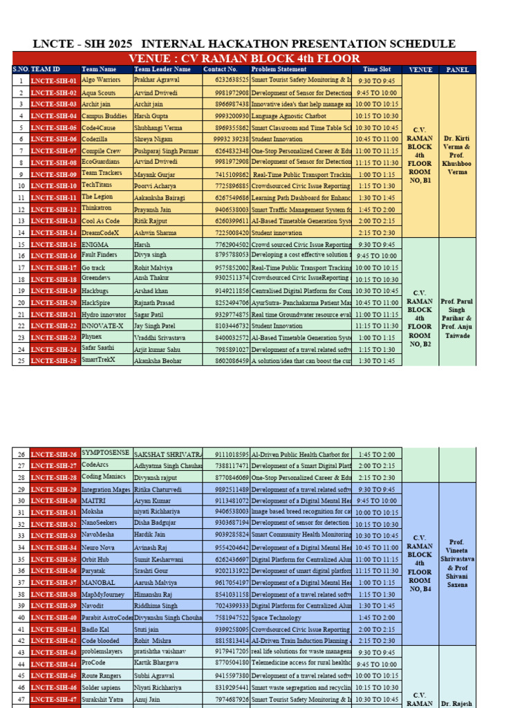 LNCTE - SIH - 2025 Internal Hackathon Presentationl | PDF