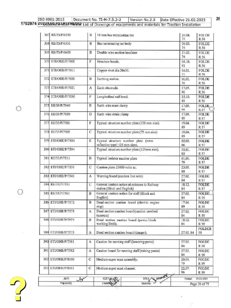 Master List of DRG 2 Compressed | PDF