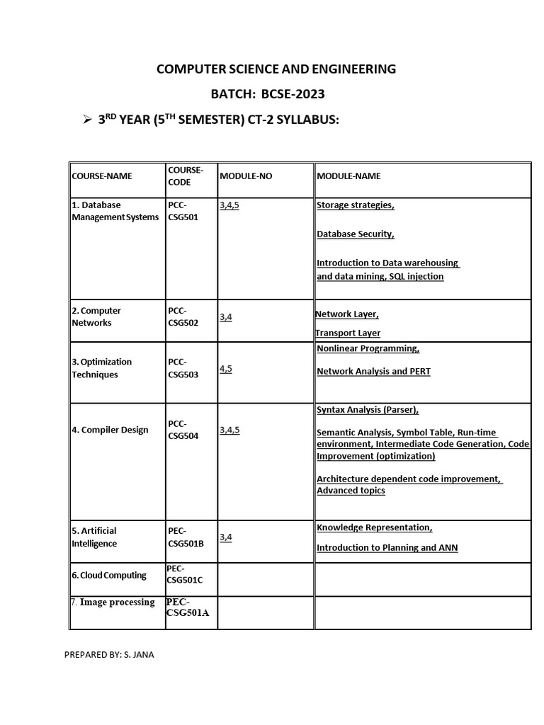 Ct-2 Syllabus For Bcse-2023 (5th Semester) | PDF