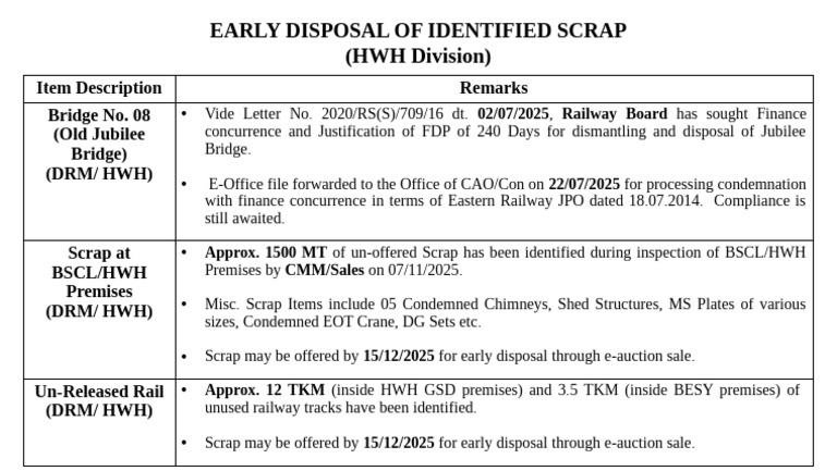 WRM Identified Unoffered Scrap | PDF