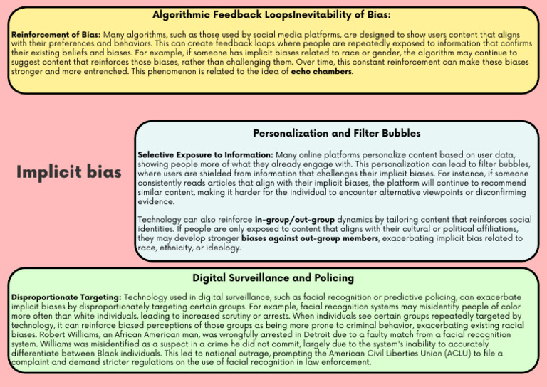 Implicit Bias Pdf Bias Psychological Concepts