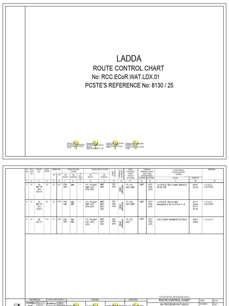 RCC LDX P | PDF | Rail Infrastructure | Railway Safety