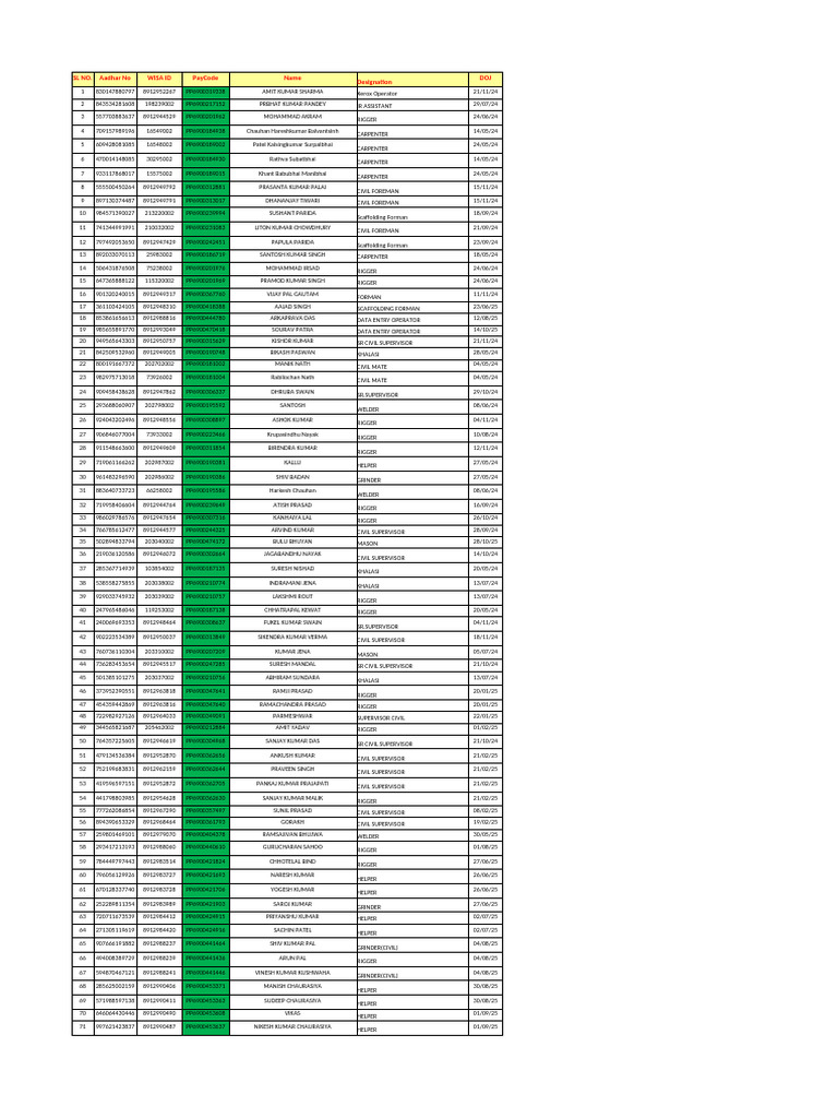 Employee Designation and DOJ List | PDF