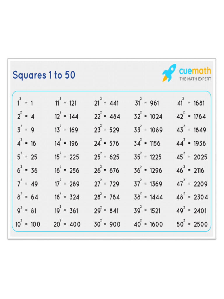 Tables, Squares, Cubes | PDF